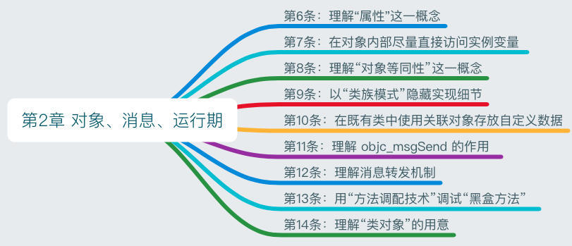 《effective Objective C 2 0》目录 独木舟的木